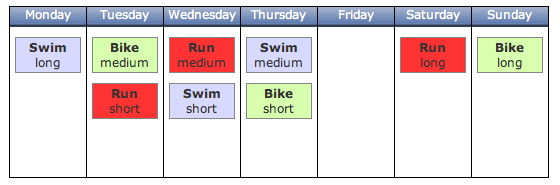 Creating a Safe, Workable Training Plan