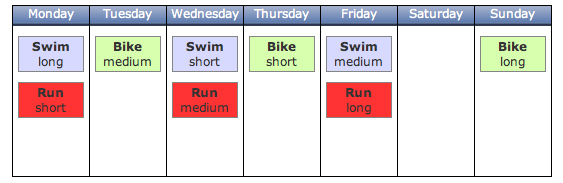 Creating a Safe, Workable Training Plan